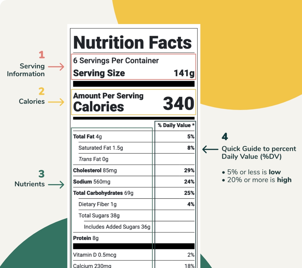 Understanding Nutrition Labels | Food Label Maker