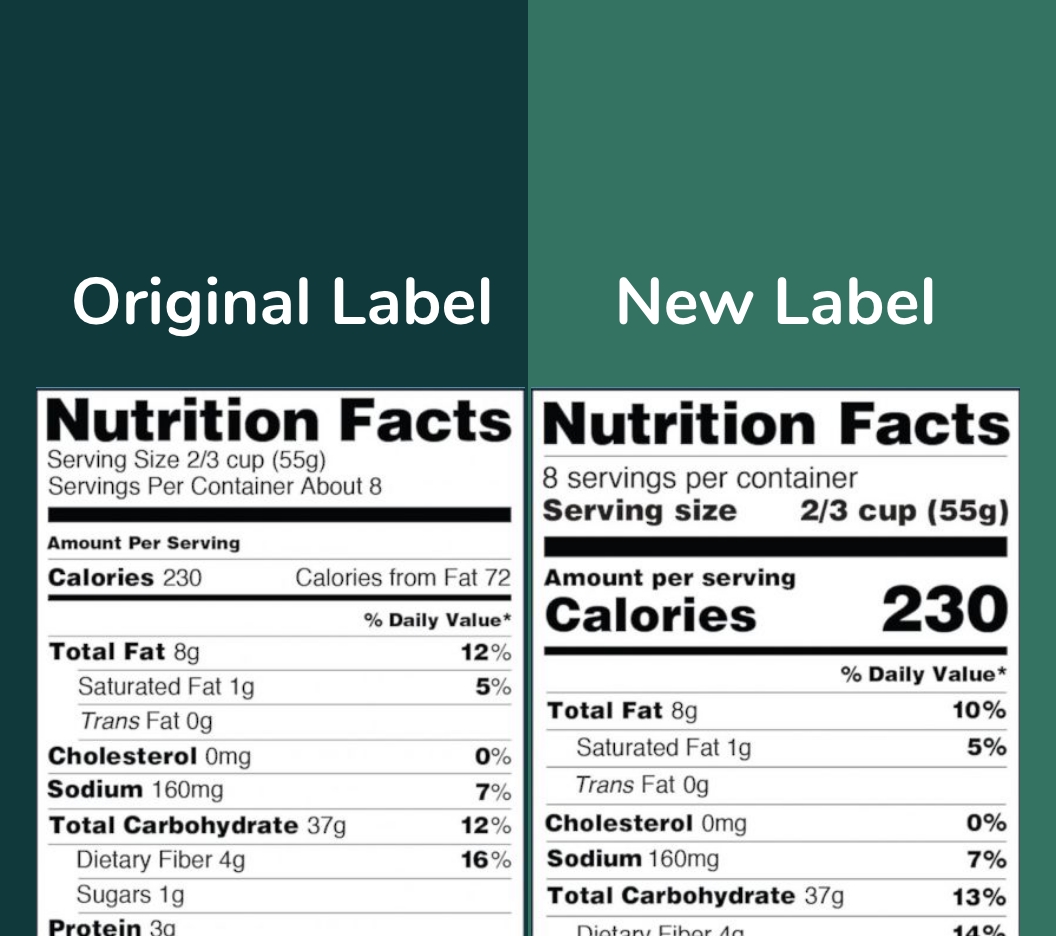 Understanding the Latest Changes to Nutrition Facts Labels Understanding the Latest Changes to Nutrition Facts Labels