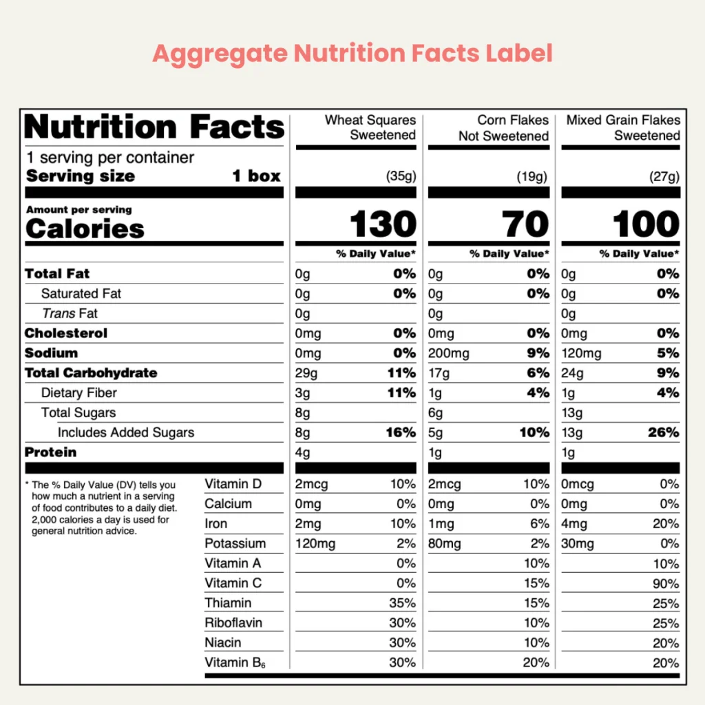 FDA Nutrition Label Templates For US Compliance FDA Nutrition Label Templates For US Compliance