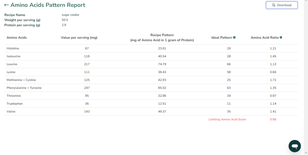 What is the Amino Acid Pattern Report, where can I access it? - Food ...